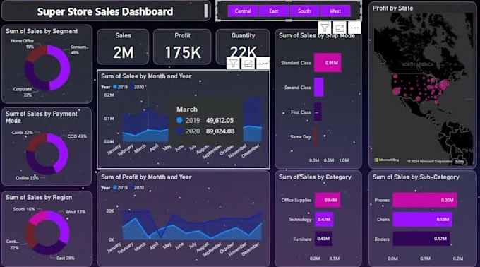 Be your power bi expert by Zaeem_nasir_1 | Fiverr