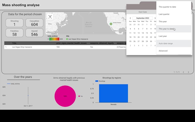 Create a data studio report of your raw data in a useful and dynamic ...