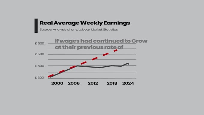 Create vox style explainer videos and motion graphics by Voxlite2024 ...