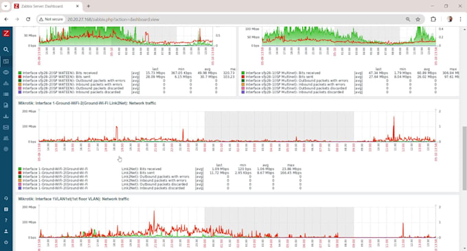 Install the zabbix monitoring tool in your infrastructure by Hammadk582 ...