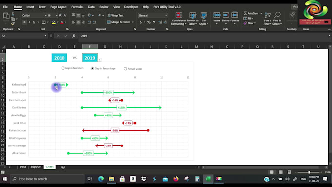 Create a dynamic comparison chart by Hamada_alabd | Fiverr