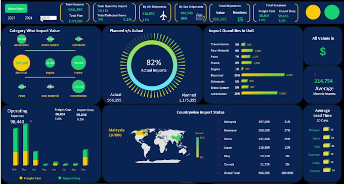 Create dynamic and attractive modern design excel dashboard by ...