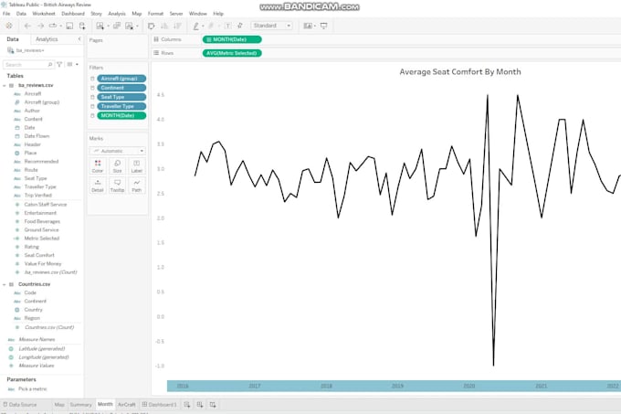 Create user friendly and interactive tableau dashboards by Robert_marcello | Fiverr