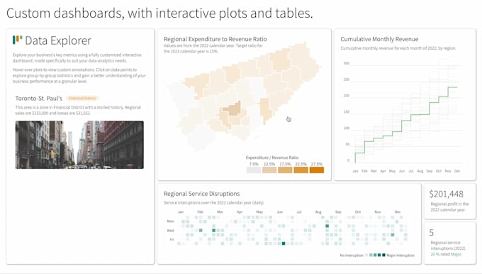 Create an interactive data driven dashboard using r by Ethansansom | Fiverr