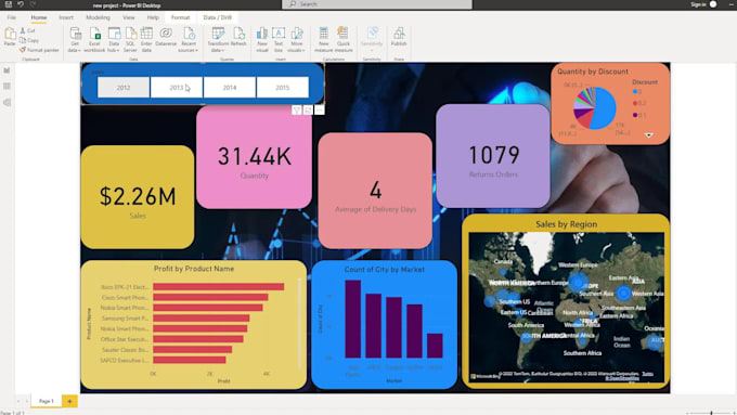 Transform your data into power bi dashboard by Nomans140144 | Fiverr