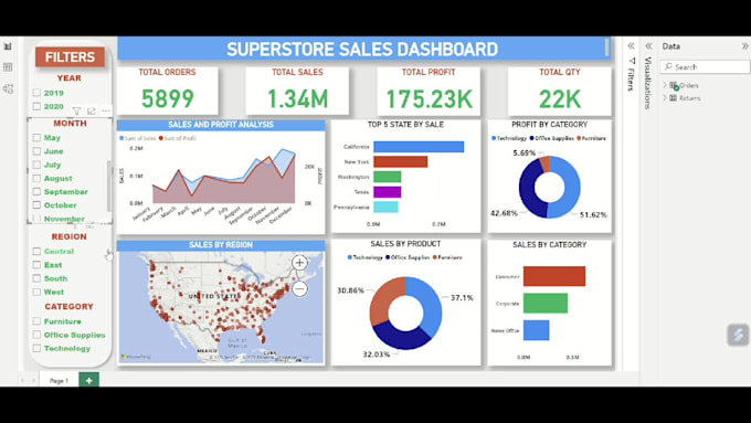 Help you out in power bi dashboard, dax and report making by Hbhatt07 ...