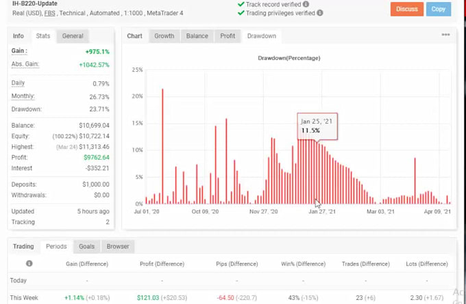 Make Your Custom Mt4 Or Mt5 Indicator Or Ea By Galaxyarman Fiverr