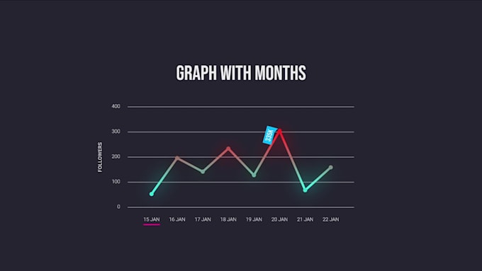 Create logo animation, gif, infographics, 2d animation by Vitaliy5875 ...