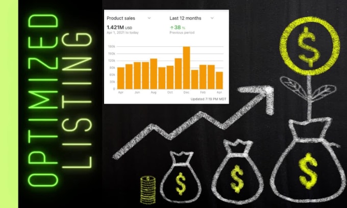 Create an seo optimized amazon product listing by Benjenny | Fiverr Create an seo optimized amazon product listing by Benjenny | Fiverr