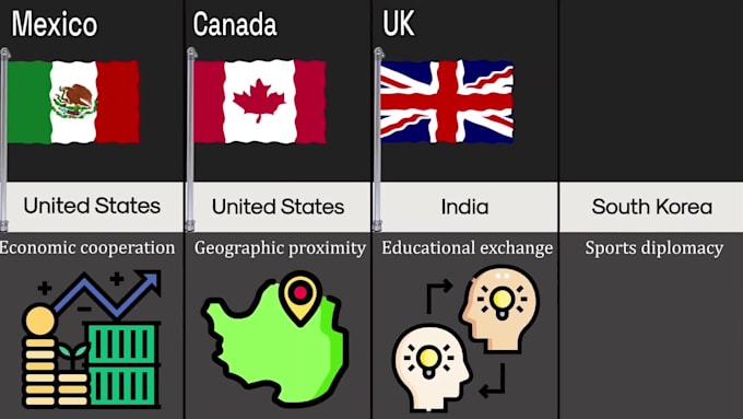 Create viral 2d probability comparison video for youtube by ...
