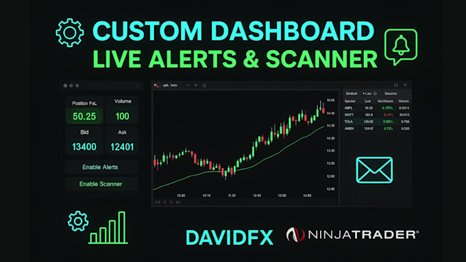 Build a custom ninjatrader dashboard with alerts and market scanner by ...