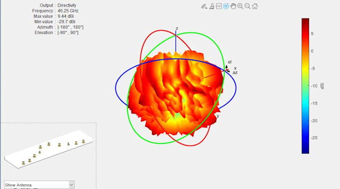 Design antenna and antenna arrays on matlab and cst by Farhakarim | Fiverr