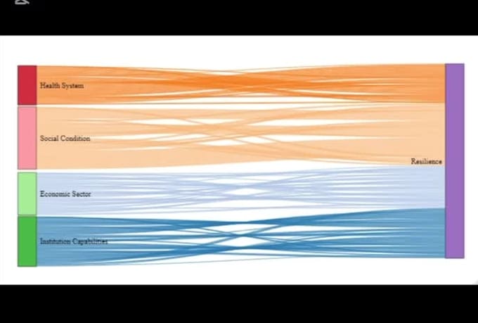 Create maps, spatial analysis and data visualizations by Datamapstudio | Fiverr
