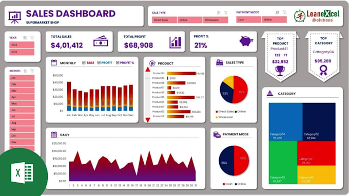Do data analysis with python excel pandas power bi sql google studio by Naeemgull | Fiverr