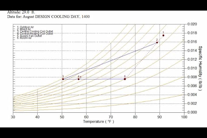 Do hvac load calculation and building energy analysis on hap by Engrpk ...