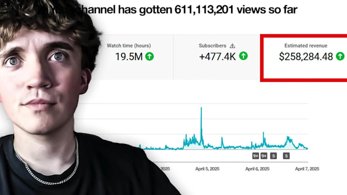 Automate youtube automation channel, ai animation, cash cow video, cash ...