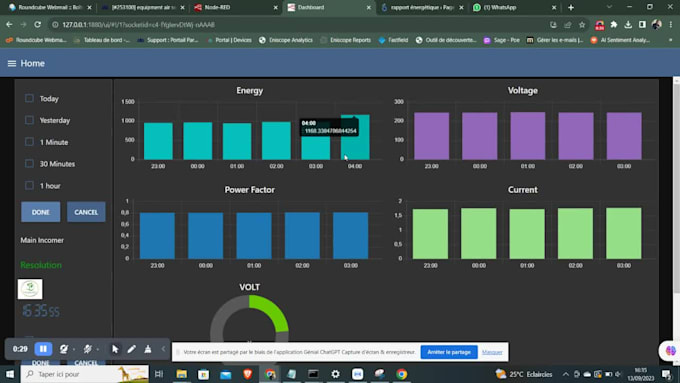 Create a kpi dashboard by Maarirot | Fiverr