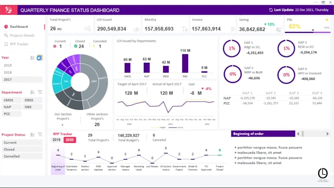 Develop custom analytical power bi dashboard, reports and visualization ...