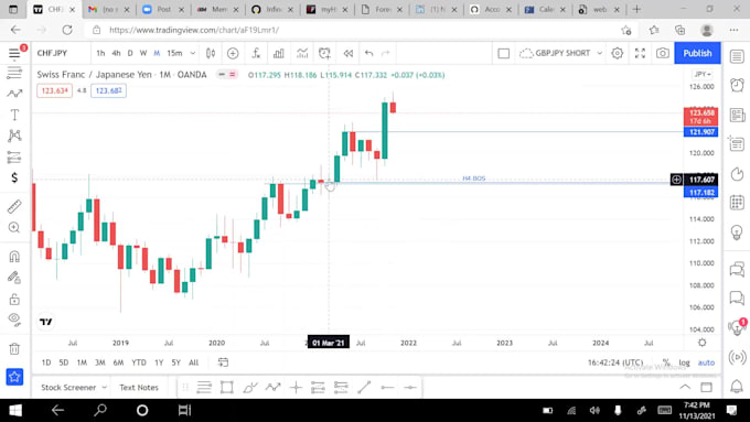 Teach you forex trading by Glashafx | Fiverr