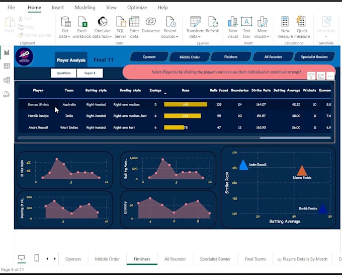Transform your data with stunning visualizations power bi, excel ... Transform your data with stunning visualizations power bi, excel ...