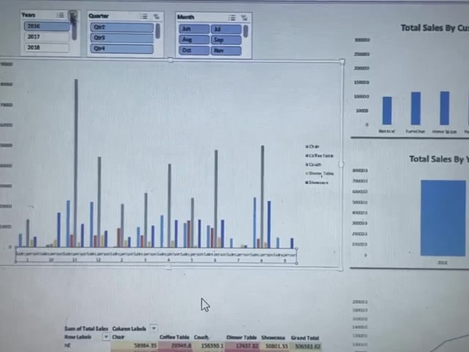 Make excel graphs charts pivot tables and complex dashboard by Tandan14 | Fiverr