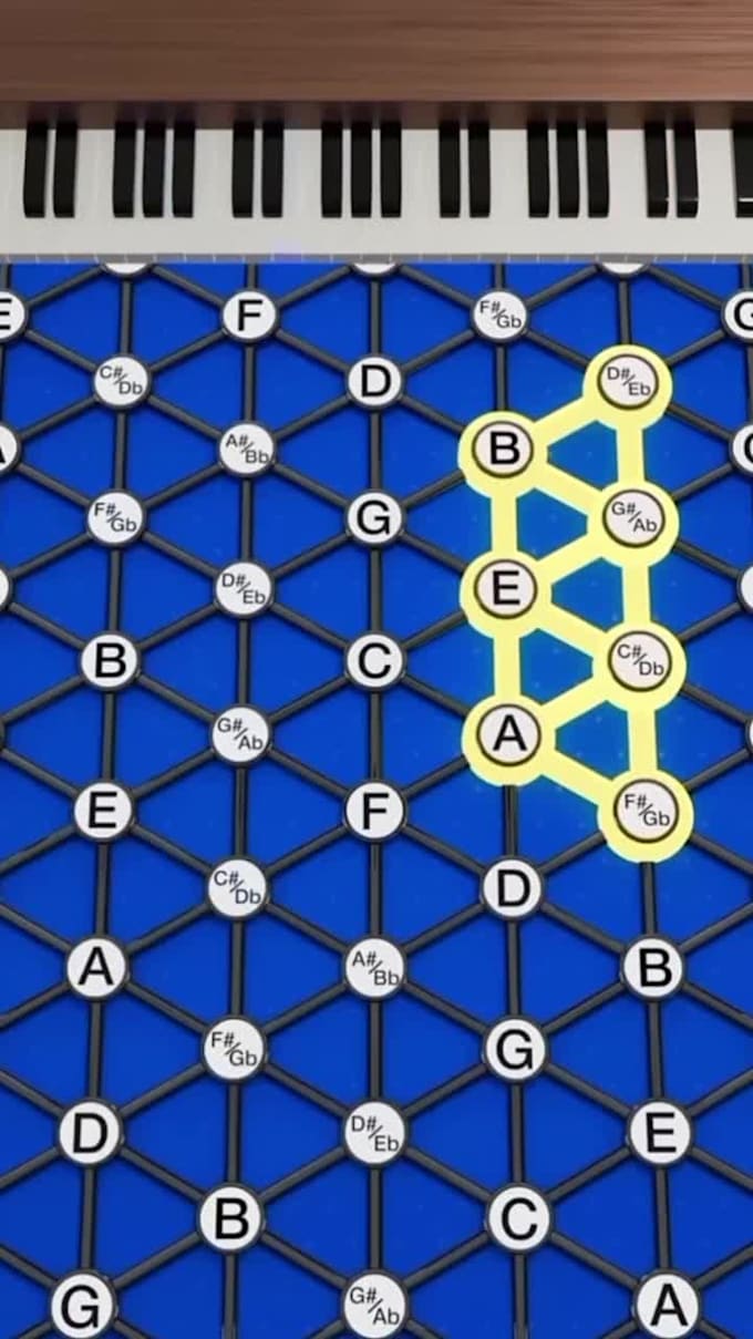 Build custom ai, machine learning, and data analysis solutions in python by Dexturre | Fiverr