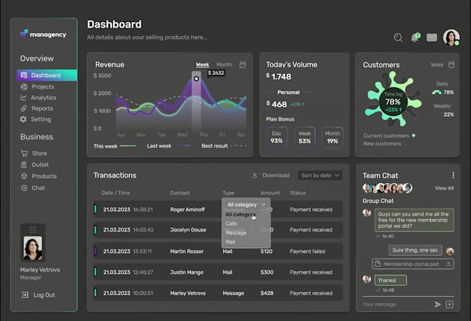 Website ui ux design dashboard ui mobile app ui ux design ui ux design by Awuyewuyeh | Fiverr