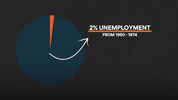 Create vox style animation by Nicford807 | Fiverr