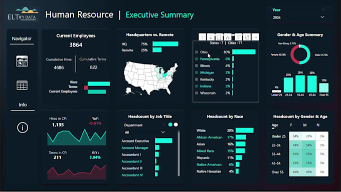 Design interactive power bi dashboards by Psgpyc | Fiverr