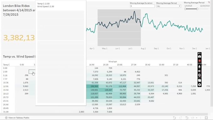 Create interactive tableau dashboards and stories by Hudiye | Fiverr