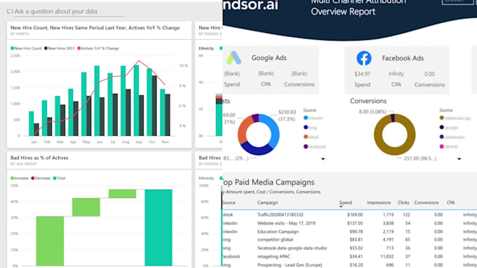 Transform your data into power bi dashboard by Klzam0 | Fiverr