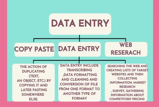 Do copy pasting ,converting files and data formating and cleaning by Uz ...