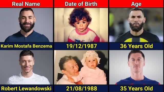 Create comparison video for your youtube by Masalaxter | Fiverr