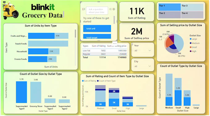 Create simple and clean automated excel, power bi kpi dashboards by Yashnagad3 | Fiverr