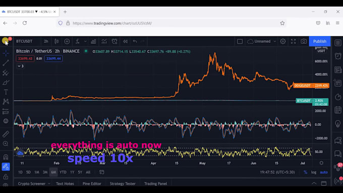 Scrap web pages, collect and analyse data, plot cool graphs by Ramank_r ...