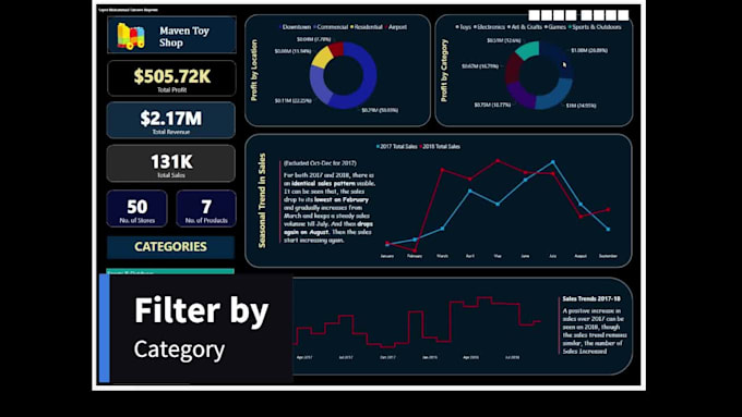 Create interactive power bi dashboards and reports for your business by ...