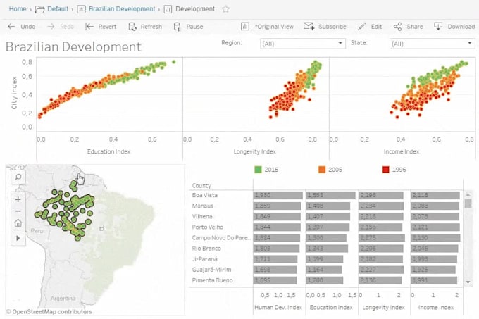 Help you visualize your datasets by Erkanibrahim | Fiverr Help you visualize your datasets by Erkanibrahim | Fiverr
