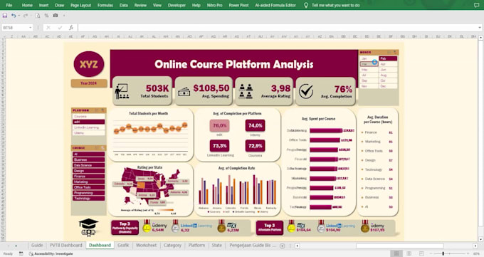 Create interactive excel dashboards and reports by Reyzorsproject | Fiverr