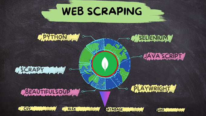 Do amazon, shopify, ebay, web scraping and ecommerce scraping using ...