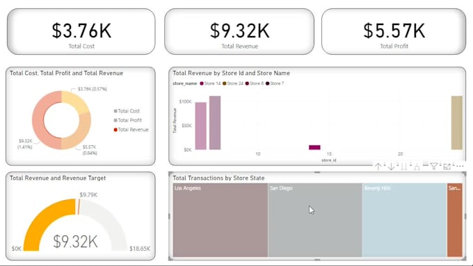 Be your power bi expert and tutor by A1raza | Fiverr