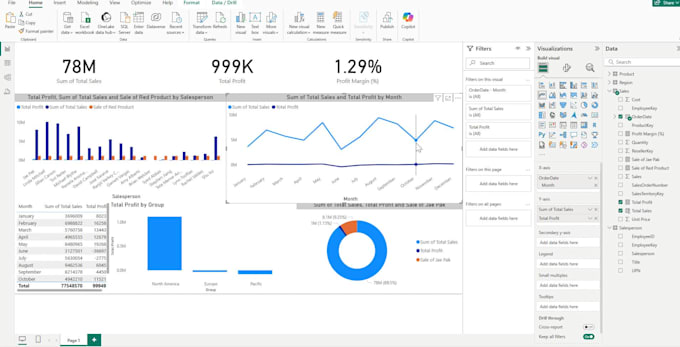 Create custom power bi dashboards by connecting diverse data by ...