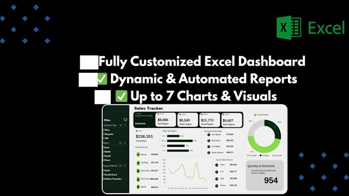 Create professional custom dashboard and report in excel by Excel_kanhaiya | Fiverr