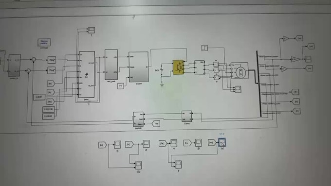 Design advanced pmsm control in matlab and simulink such as mpc rl adrc ...