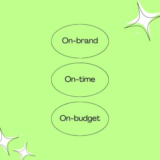 Design static or animated posts for social media by Zulanypacheco | Fiverr