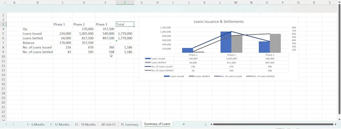 Create a dynamic financial model for your business by Hassan1591 | Fiverr