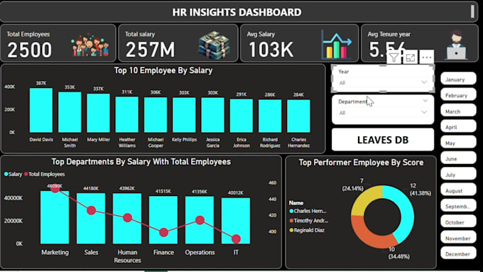 Create power bi dashboard by Junaid_powerbi | Fiverr