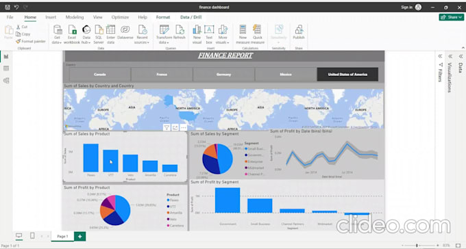 Make power bi kpi dashboards for your business by Soumya_16081996 | Fiverr