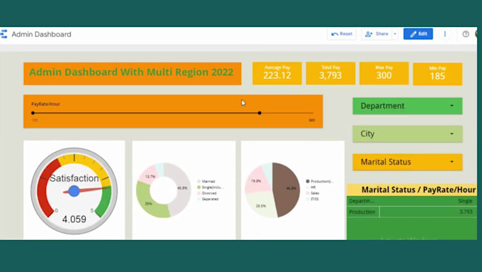 Create google data studio dashboards of your data by Jewelbddata | Fiverr