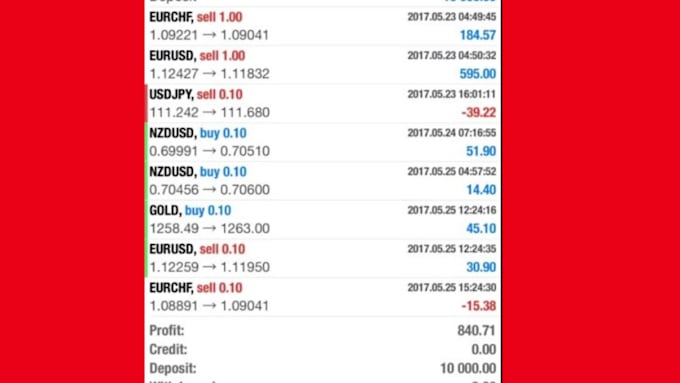 Metatrader Bot Expert Advisor Forex Trading Bot By Jahamal Fiverr