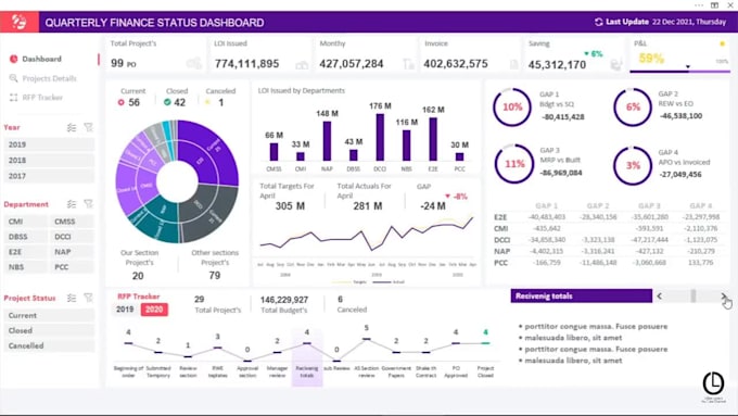 Do interactive excel spreadsheet template and dashboard by ...
